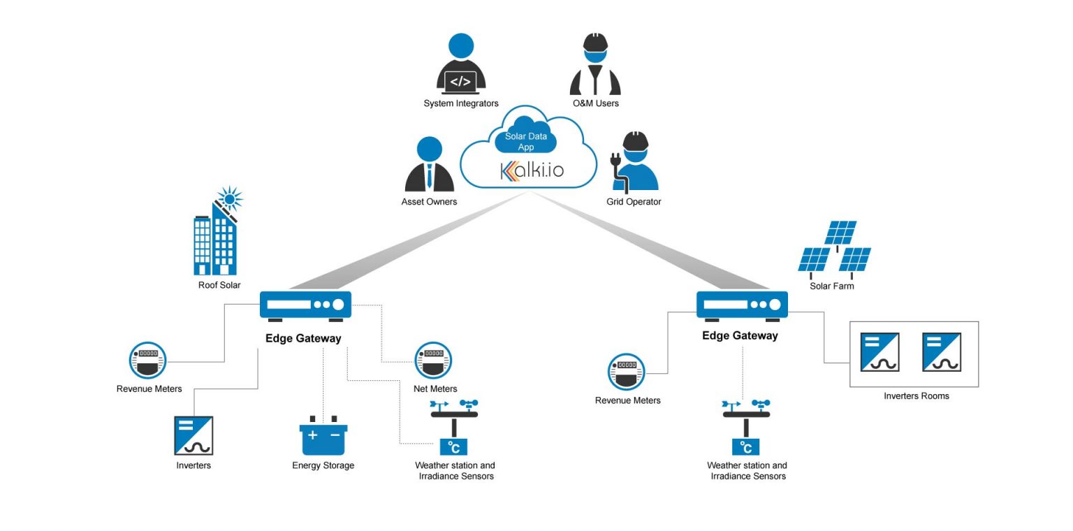 DER Telemetry & Aggregation | 1547 & 2030.5, DNP3, SunSpec Modbus
