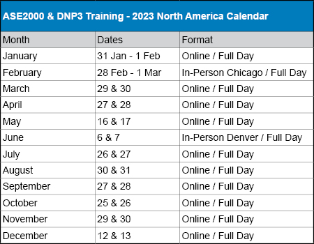 ASE2000 & DNP3 Protocols Training | ASE2000 & IEC104 Training