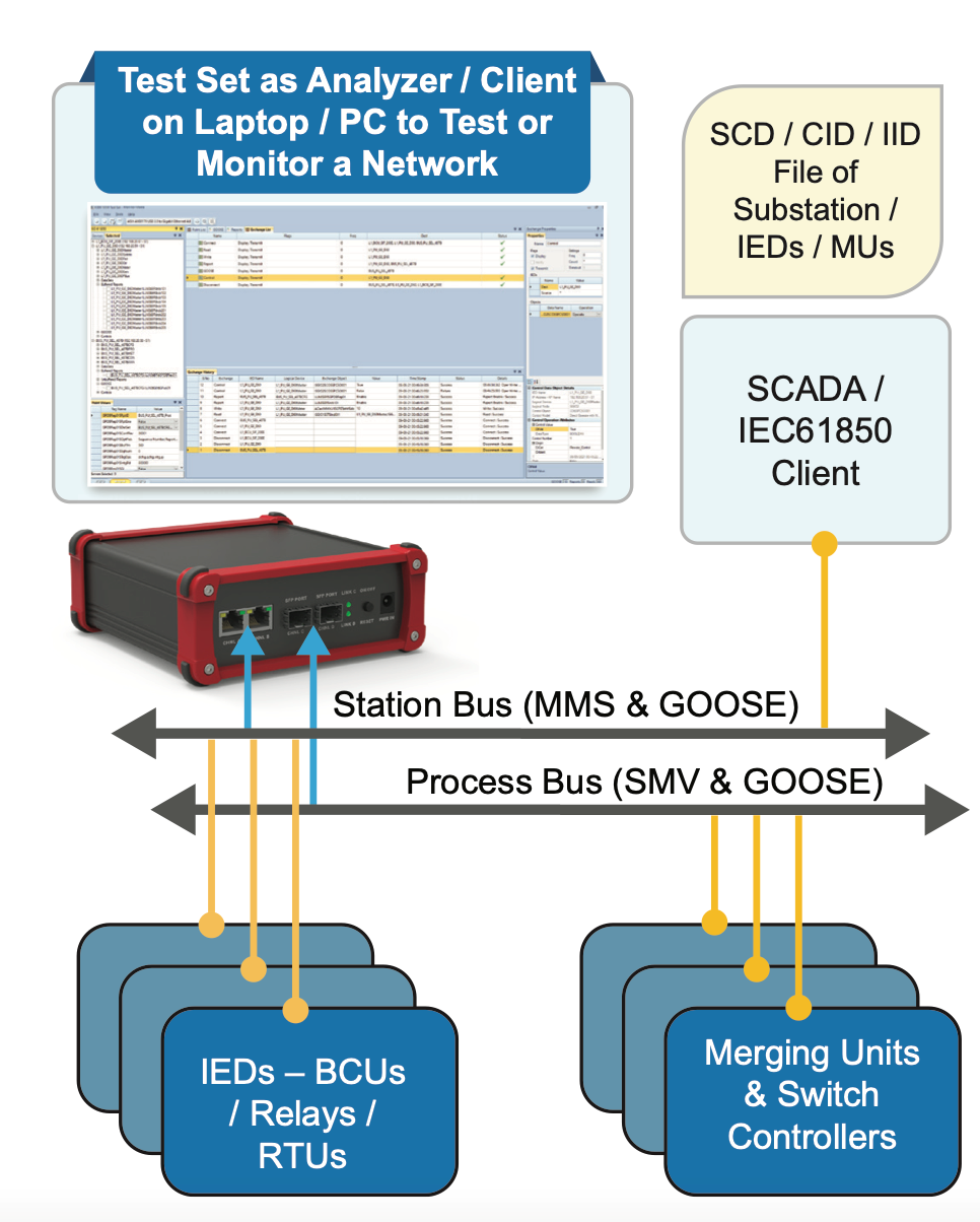 ASE61850 Test Set: IEC 61850 Client, Server, GOOSE & Sampled Value ...
