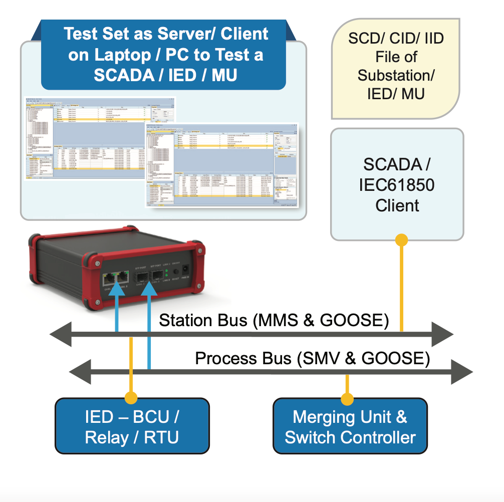 ASE61850 Test Set: IEC 61850 Client, Server, GOOSE & Sampled Value ...