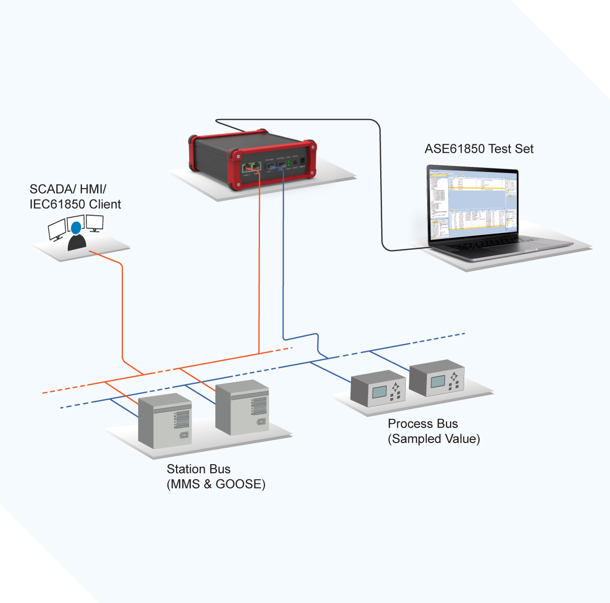 Protocol Test Sets | DER Telemetry Gateways | Alarm Annunciators