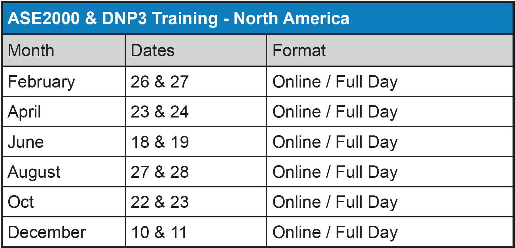 ASE2000 & DNP3 Protocols Training | ASE2000 & IEC104 Training